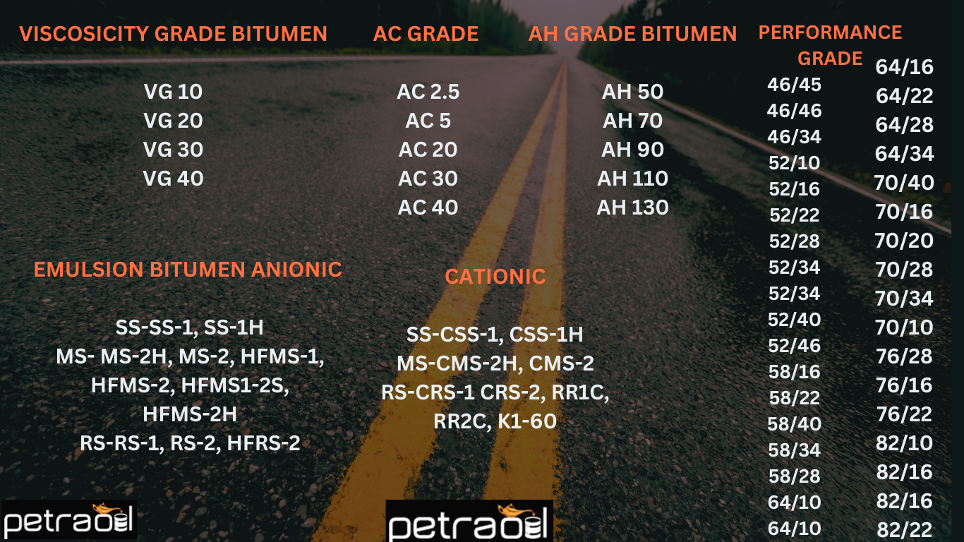 Bitumen Grade 60/70: A Key Component for Sustainable Asphalt Solutions ...