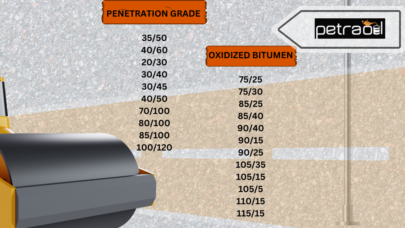 Bitumen Grade 60/70: A Key Component for Sustainable Asphalt Solutions ...