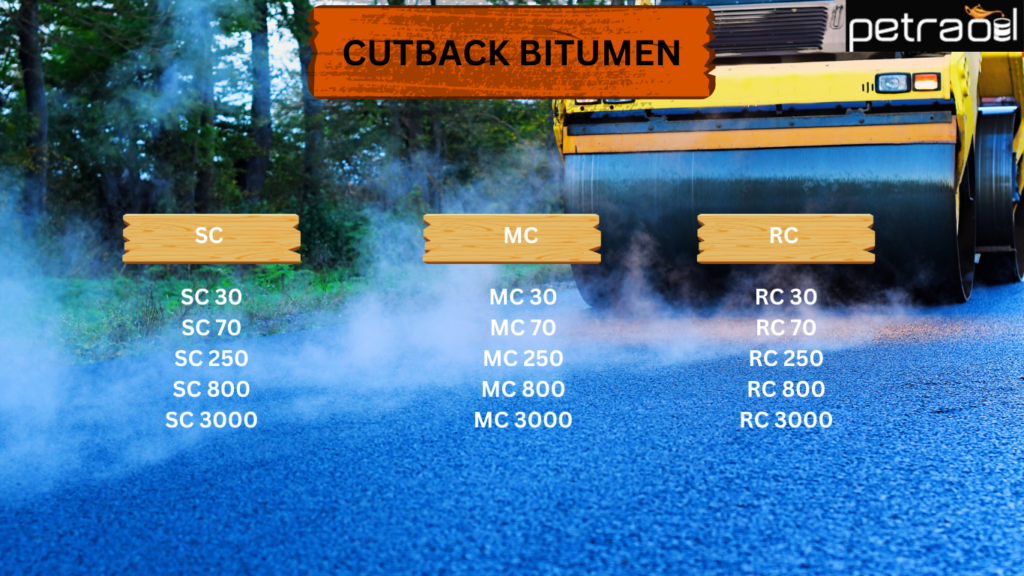 Bitumen Grade 60/70: A Key Component for Sustainable Asphalt Solutions ...