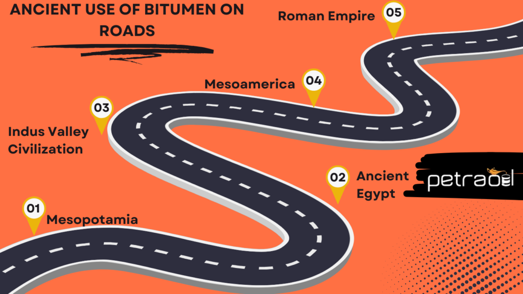 From ancient Tars to modern roads: The bitumen saga %%sep%% Petra Oil ...