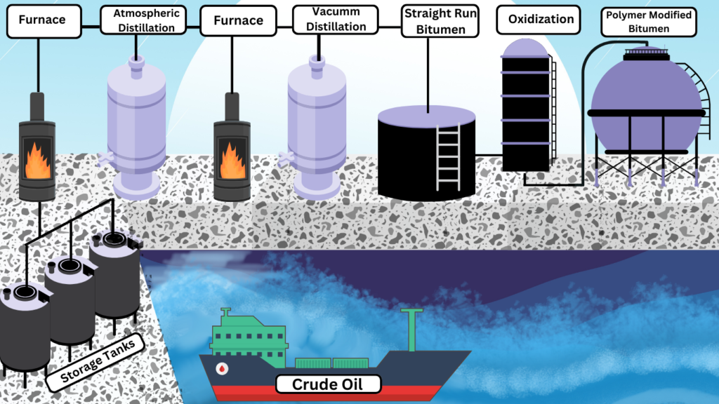 Metamorphosis unveiled: Tracing crude oils evolution into bitumen %%sep ...